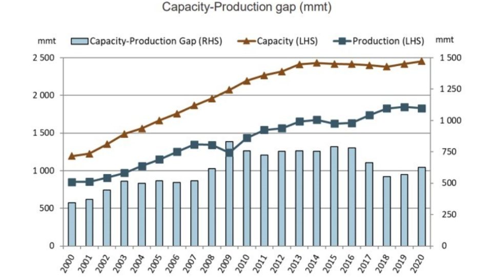 Canadian Steel Producers Association (CSPA)
